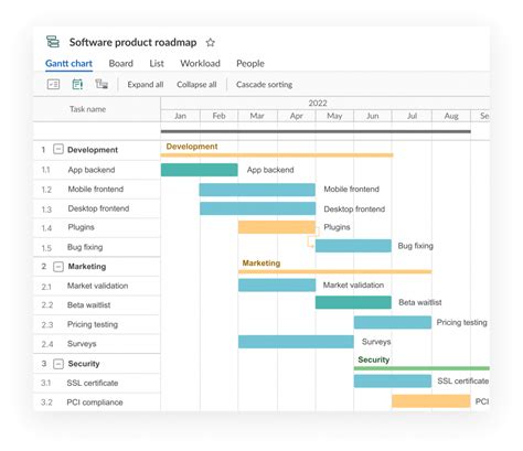 7 Product Roadmap Examples To Inspire Your Team 2022