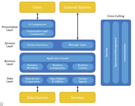 software architecture and design microservice