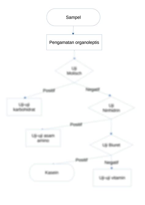 SOLUTION Flowchart Identifikasi Uts Studypool