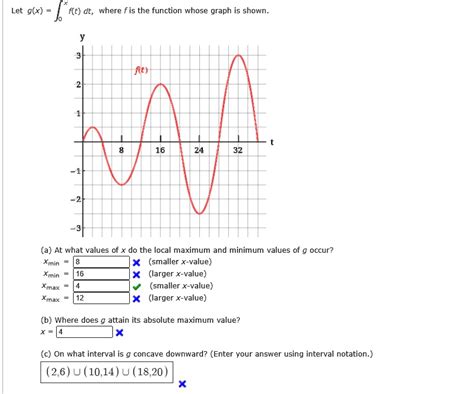 let g x ft dt where f is the function whose graph i… solvedlib