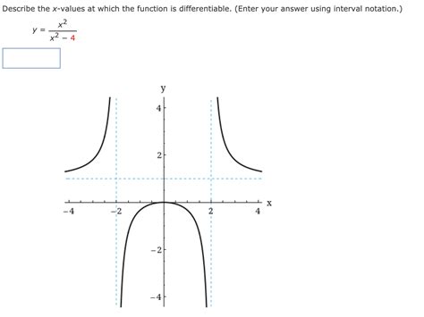 [solved] describe the x values at which the function is differentiable course hero