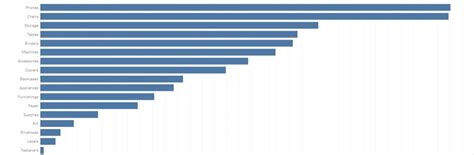 How To Create Rounded Bars In Tableau InterWorks