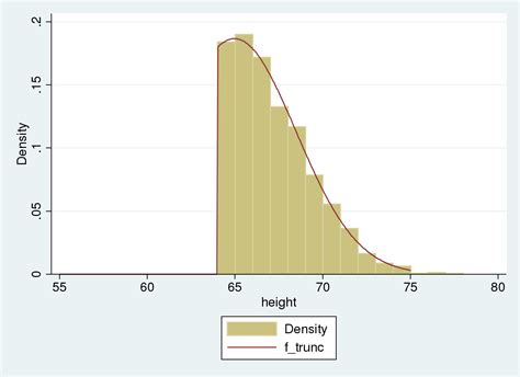 the stata blog understanding truncation and censoring
