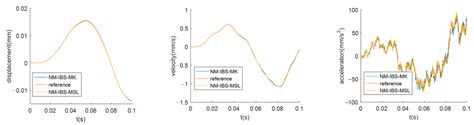 applied sciences free full text multi domain substructure synthesis with normalized