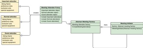 gof design patterns abstract factory vpd diagramy projekty tworzone przez użytkowników