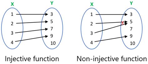 types of functions with graphs neurochispas
