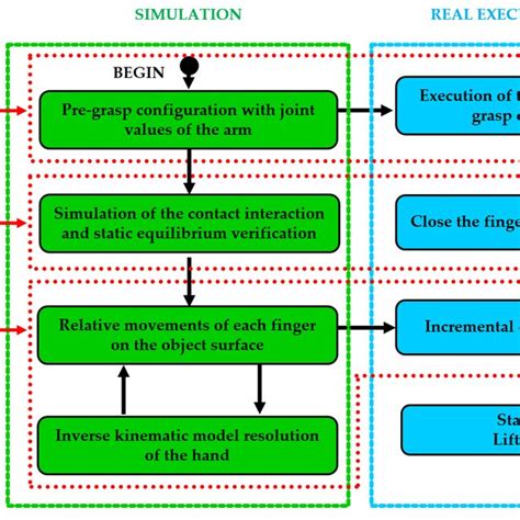 pdf grasp planning pipeline for robust manipulation of 3d deformable objects with industrial
