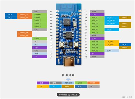 arduino ide搭建合宙esp32c3开发环境（最简单） 附跑马灯代码 合宙esp32c3原理图 csdn博客