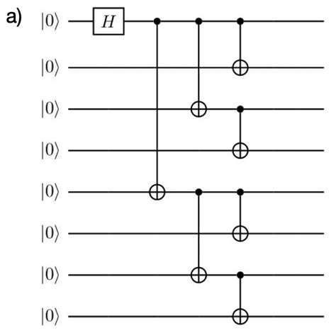a logarithmic depth circuit for the creation of an 8 qubit ghz state download scientific