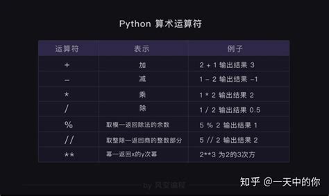 python中的字符串，整数，浮点数的区别 知乎