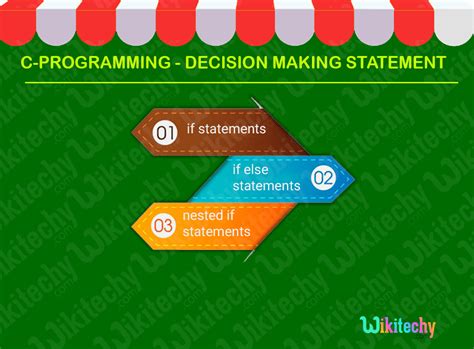 [100 working code] types of decision making c programming c tutorial wikitechy