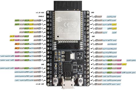 arduino hardware espressif esp32 libraries