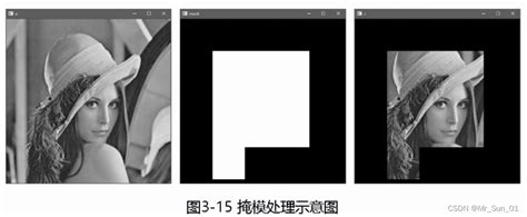 第三章 opencv基础 4 掩模 opencv 掩膜 csdn博客