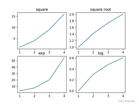 python数据可视化之matplotlib绘图教程 matplotlib画图教程 csdn博客