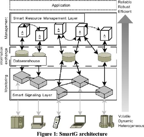 figure 1 from a modular middleware for high level dynamic network management semantic scholar