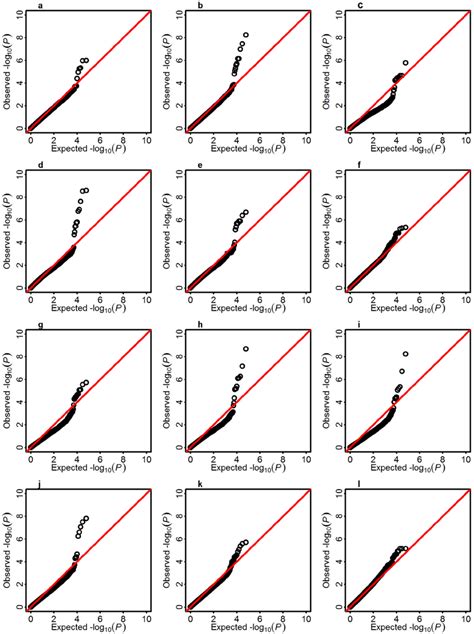 quantile quantile plots of selected analysis for four kernel download scientific diagram