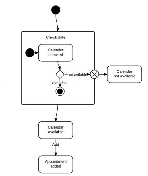 Sequence Diagram For Car Rental Management System