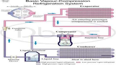 DETAILED OVERVIEW OF VAPOUR COMPRESSION REFRIGERATION SYSTEM All