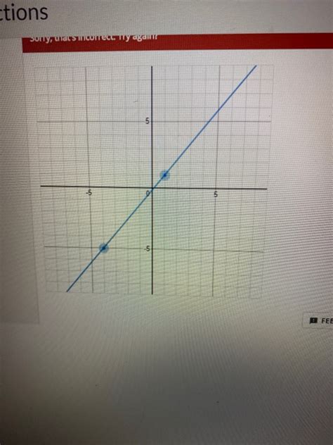 solved graph the equation y 4x 1 by plotting points to