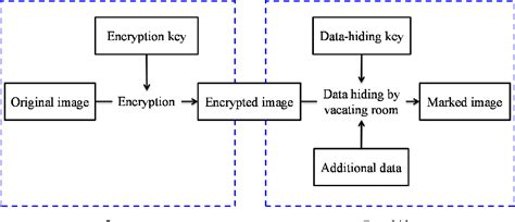 figure 1 from separable reversible data hiding in encrypted signals with public key cryptography