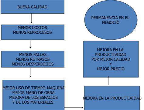 Mapa Mental De La Productividad