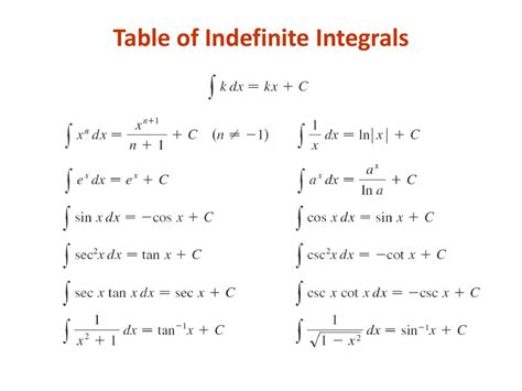fundamental concepts of integral calculus ppt download