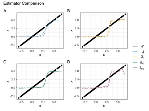 a visual comparison of each of the four asymptotically optimal download scientific diagram