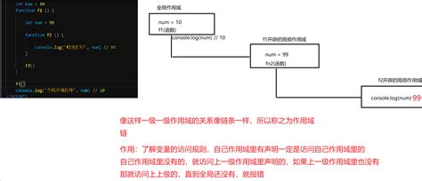 const关键字、全局作用域、作用域链、预解析、变量与函数提升以及var与let、const的区别总结 const作用域 csdn博客