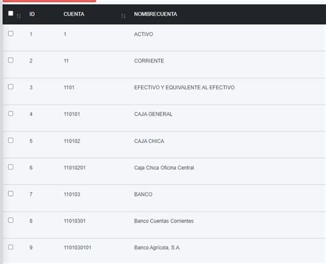 Javascript How To Sort Data In Columns Of Datatables When