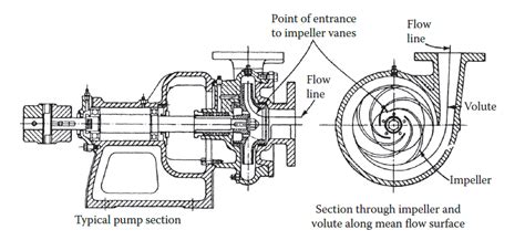 Centrifugal Fire Pump Diagram