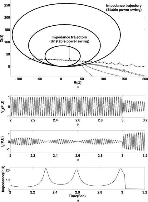 phase‐space‐based symmetrical fault detection during power swing dubey 2016 iet generation