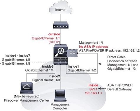 Cisco ASA FirePOWER Module Quick Start Guide Cisco