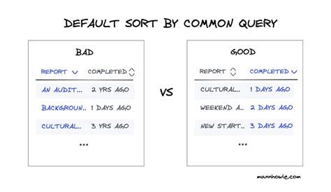 Data Table UX 5 Rules Of Thumb