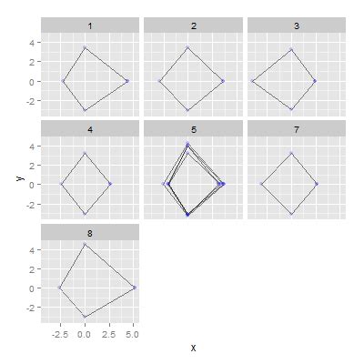 Creating Radar Chart A K A Star Plot Spider Plot Using Ggplot2 In