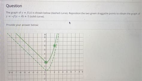 solved question the graph of y f x is shown below dashed