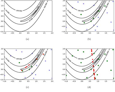figure 1 from multiobjective optimization differential evolution enhanced with principle