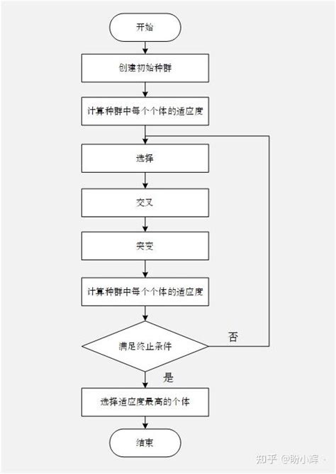 遗传算法 genetic algorithm ga 详解与实现 知乎