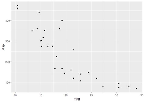 W Locally Created Data Aes String Works But Tidy Evaluation Doesn T