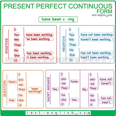 Present Perfect Simple And Present Perfect Continuous Page 2 Of 3