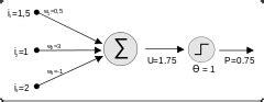 Category SVG Neurons Wikimedia Commons