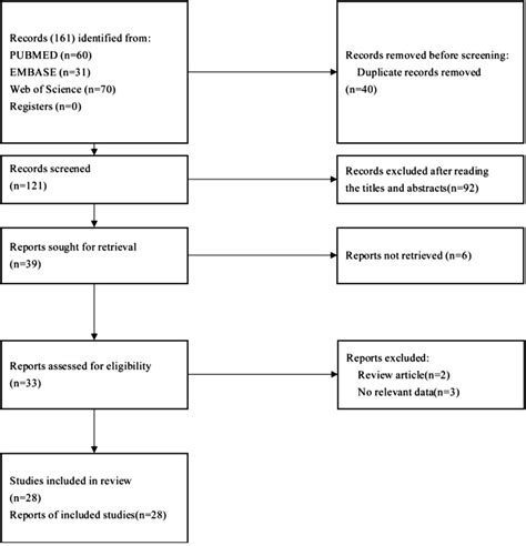 Frontiers Progress And Prospects Of Targeted Therapy And