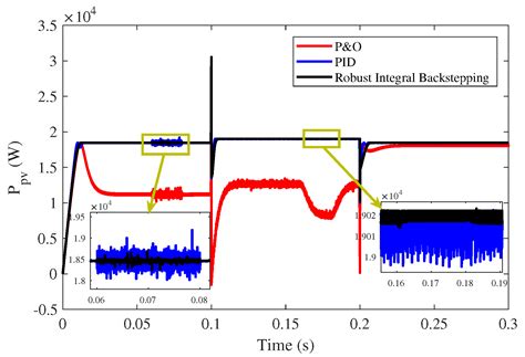 energies free full text robust integral backstepping based nonlinear mppt control for a pv