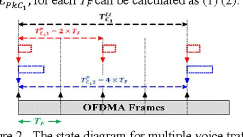 figure 2 from frame based adaptive uplink scheduling algorithm in ofdma based wimax networks