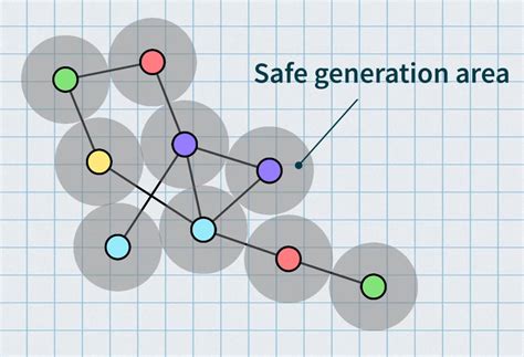 an introduction to graph rewriting for procedural content generation the shaggy dev