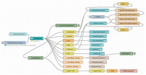 Node Red Flow Samplessharing Node Red Hubitat