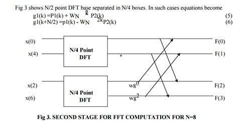 radix 2 fft algorithms