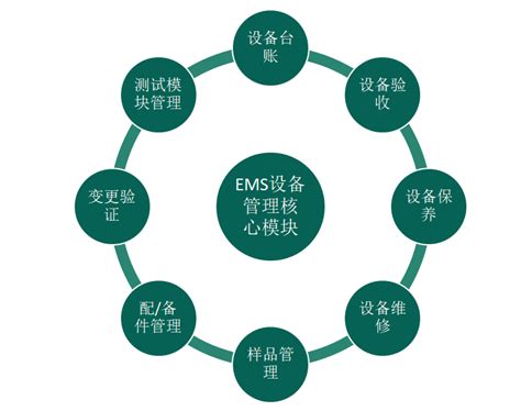 Ems Mes Erp Toc