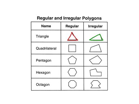 list of regular polygons