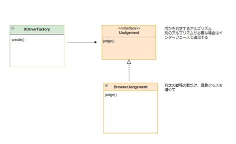 pythonでデザインパターン実践：strategy