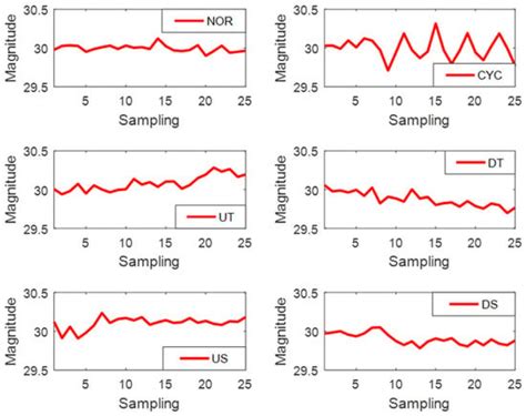 symmetry free full text pattern recognition of different window size control charts based on